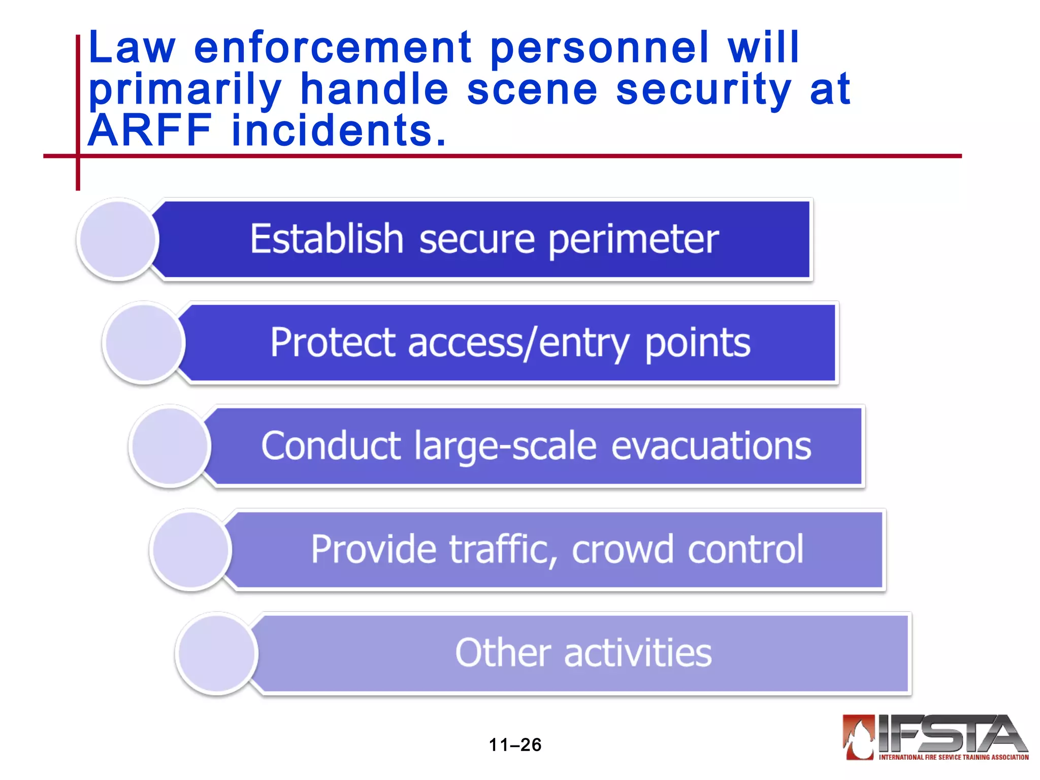 IFSTA ARFF Chapter 11 presentation | PPT