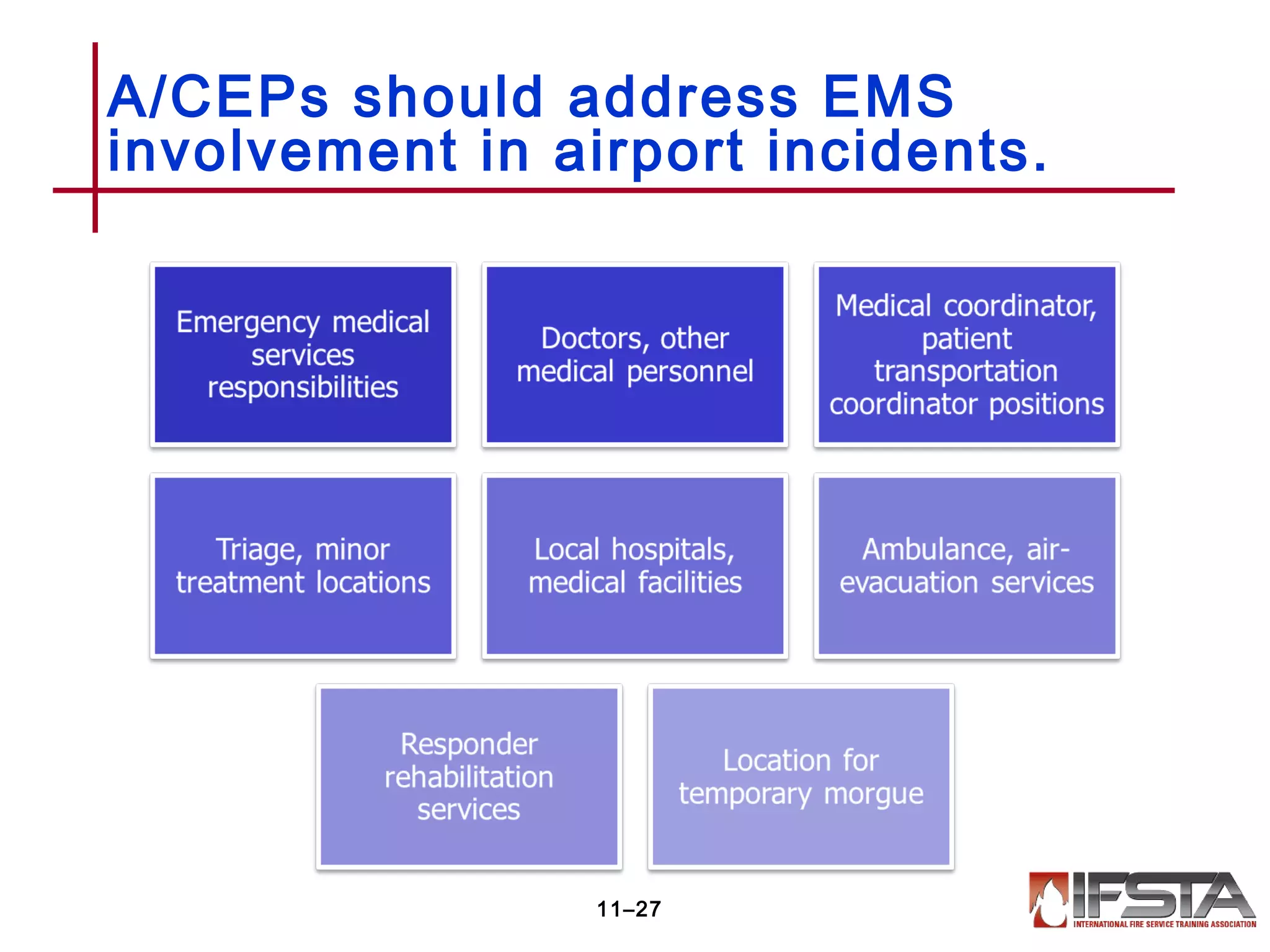 IFSTA ARFF Chapter 11 presentation | PPT
