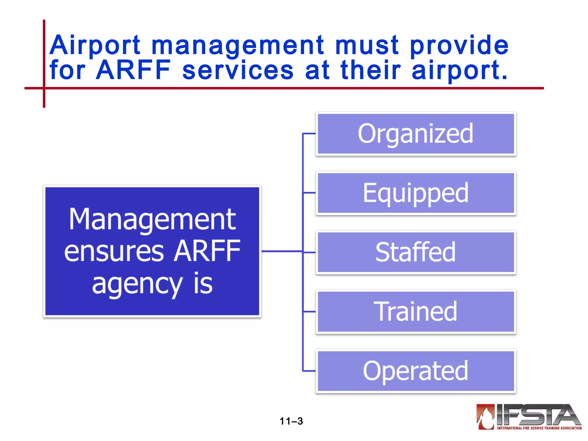 IFSTA ARFF Chapter 11 presentation | PPT