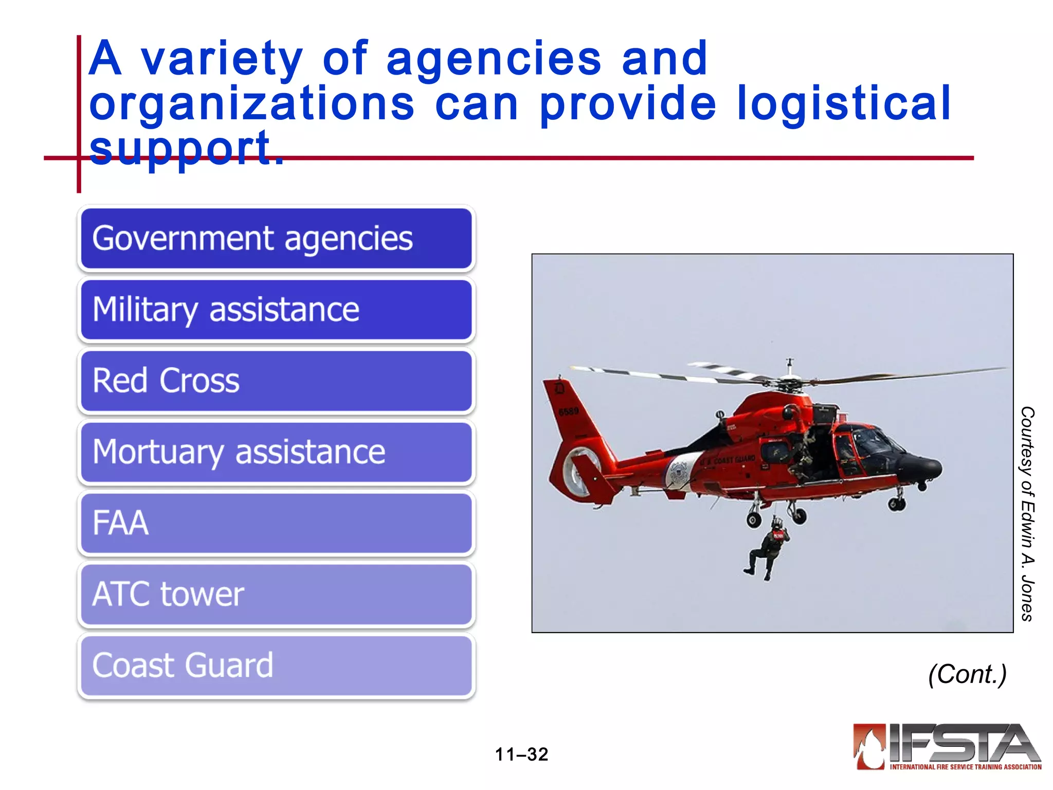 IFSTA ARFF Chapter 11 presentation | PPT