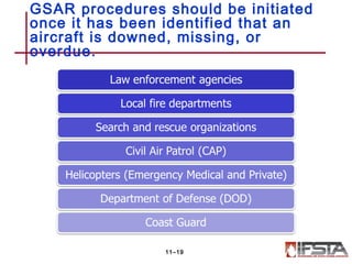 IFSTA ARFF Chapter 11 presentation | PPT