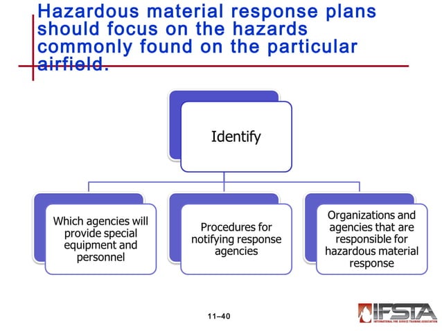 IFSTA ARFF Chapter 11 presentation | PPT | Aviation Industry | Industries