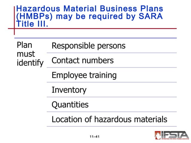 IFSTA ARFF Chapter 11 presentation | PPT | Aviation Industry | Industries