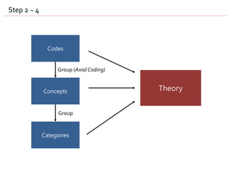 Research Methods in HCI - Chapter 11 | PPTX