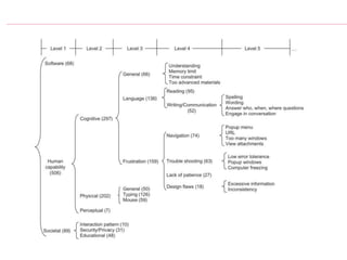 Research Methods in HCI - Chapter 11 | PPTX