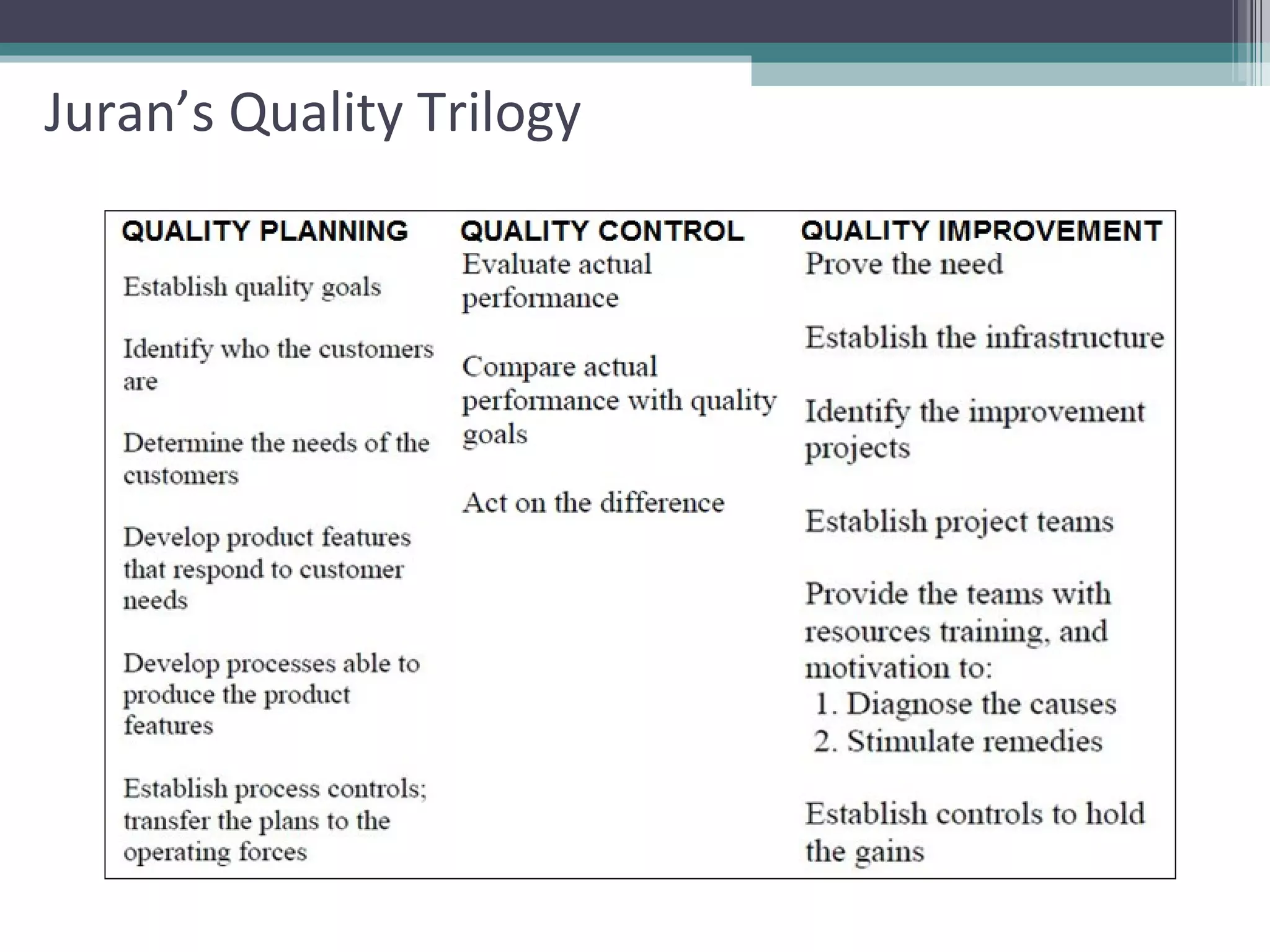 Project Quality Planning and KickOff | PPT
