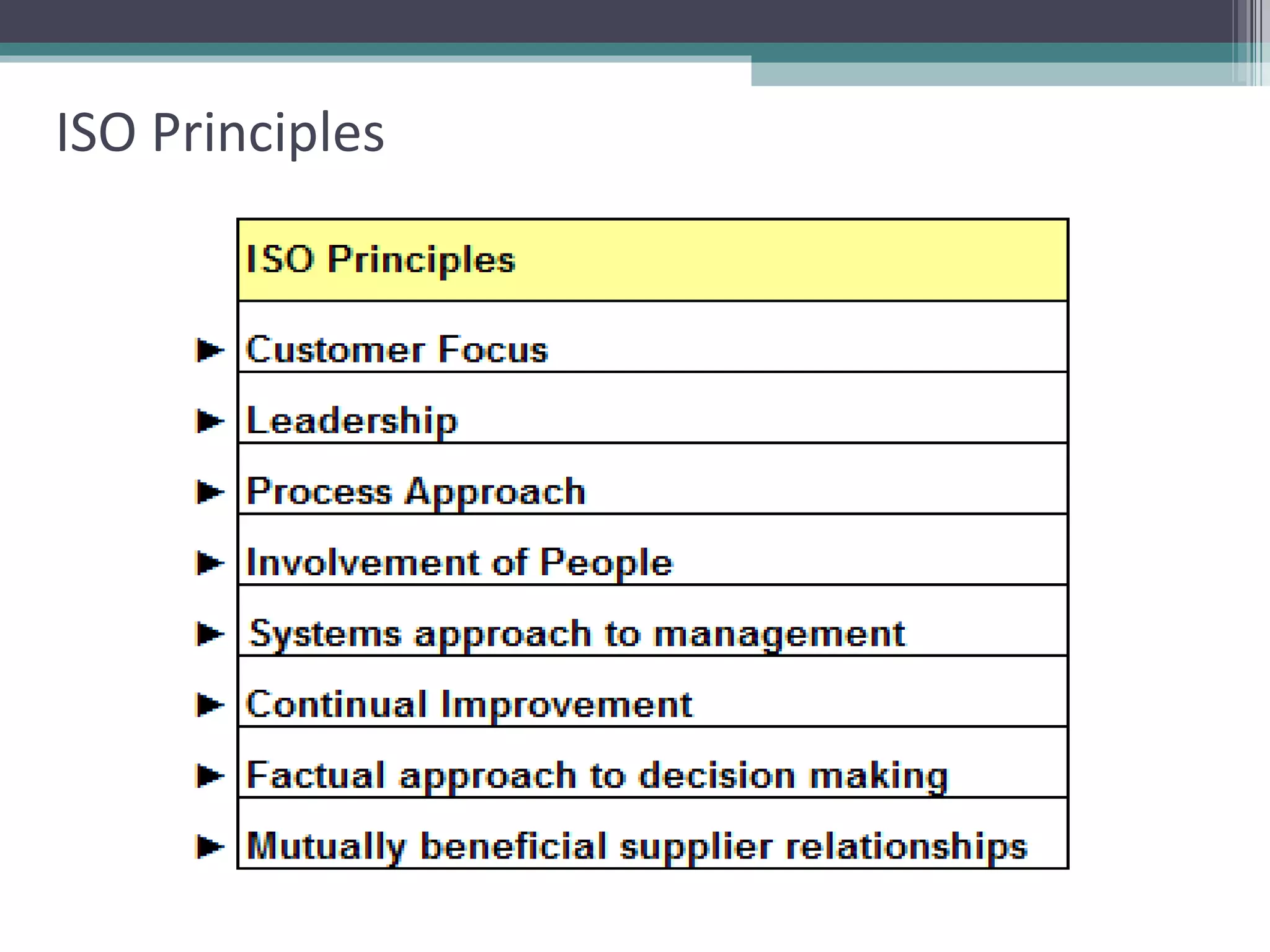 Project Quality Planning and KickOff | PPT
