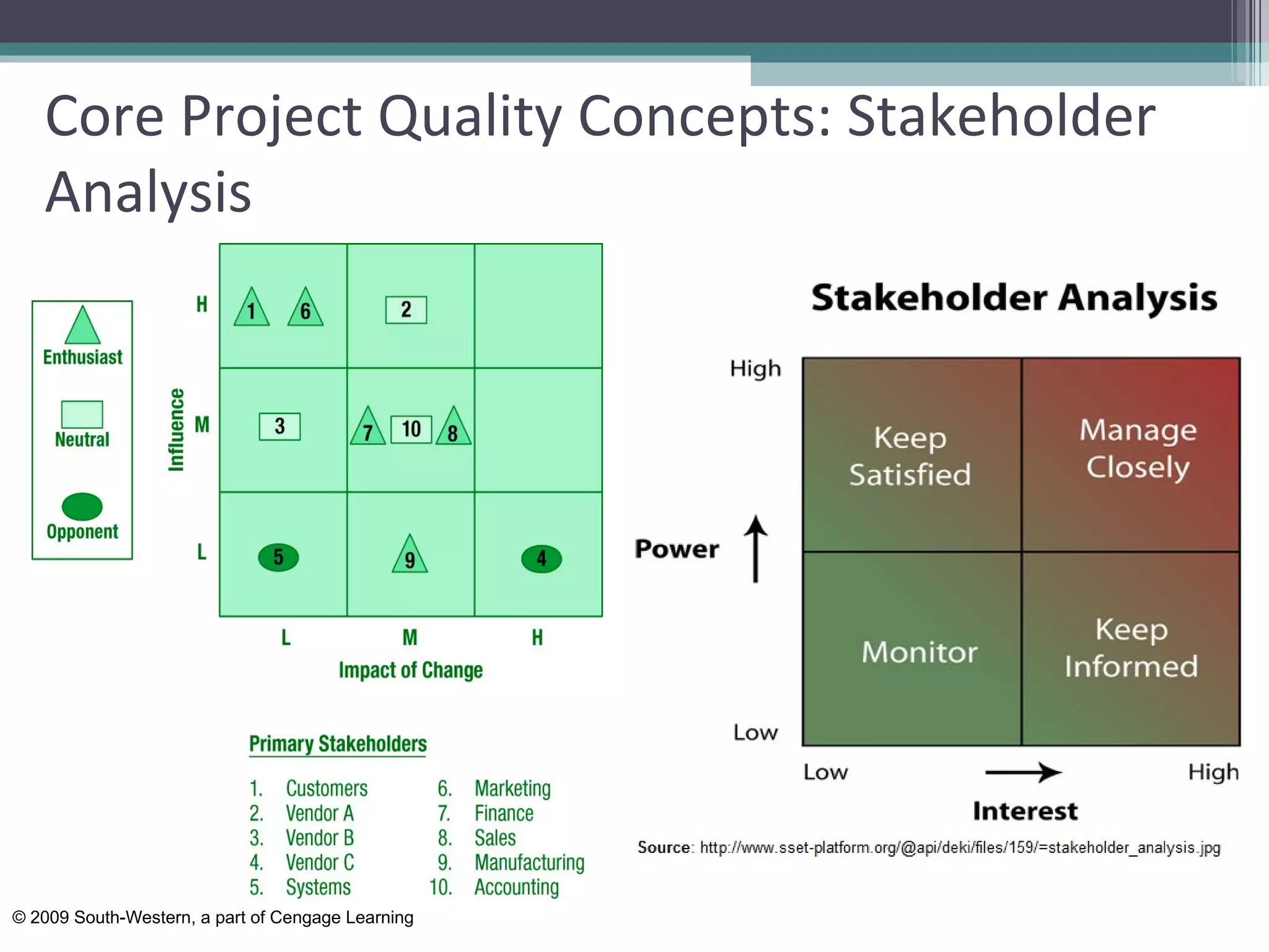 Project Quality Planning and KickOff | PPT