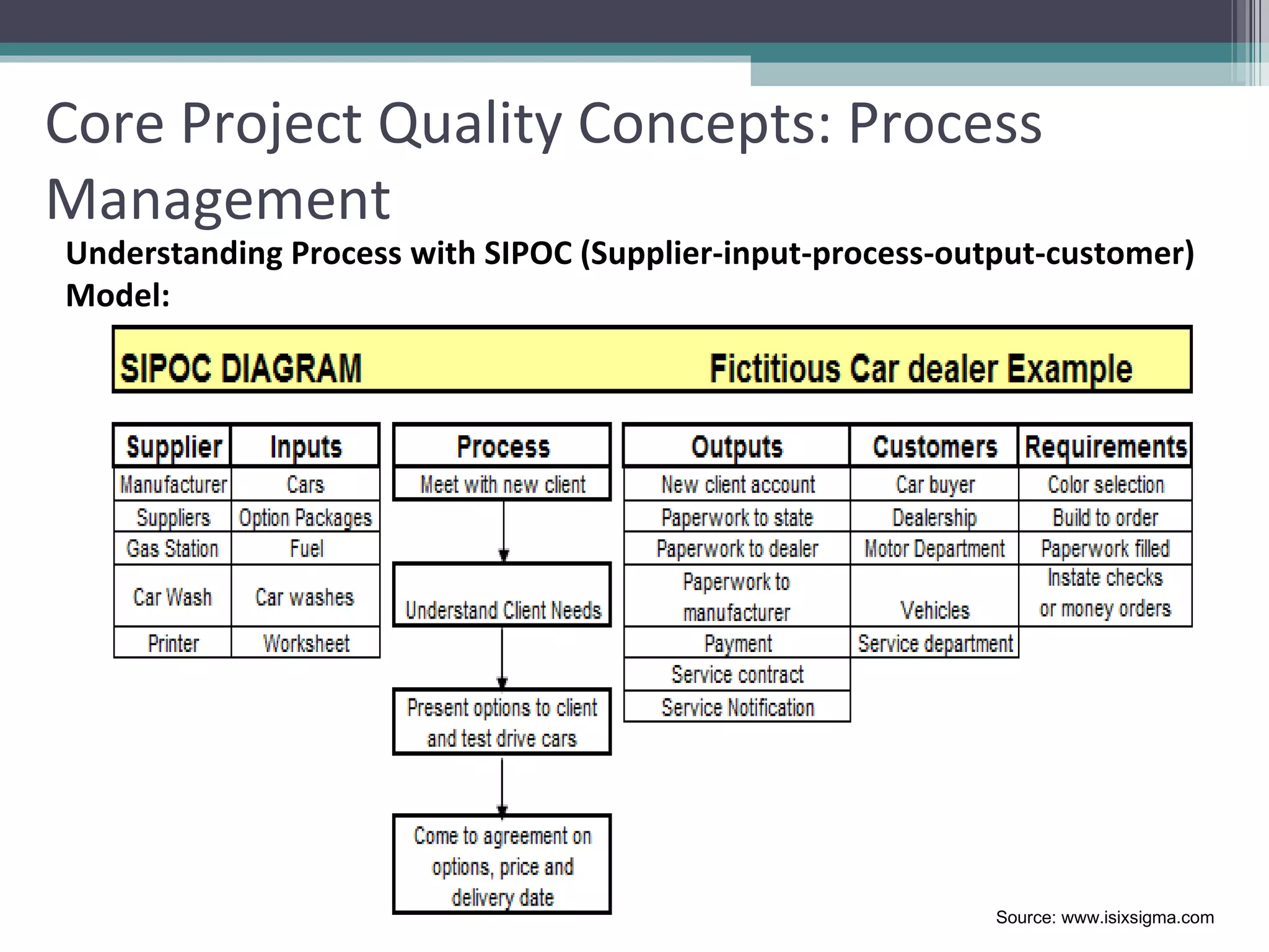 Project Quality Planning and KickOff | PPT