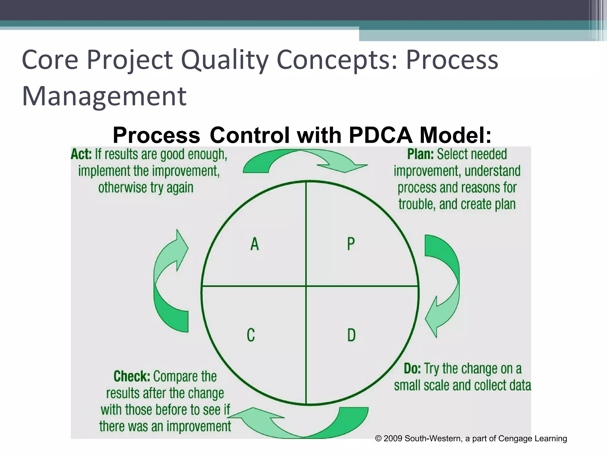 Project Quality Planning and KickOff | PPT