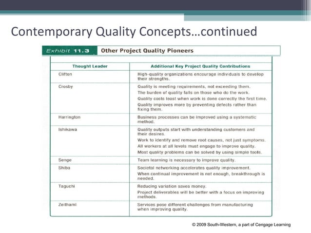 Project Quality Planning and KickOff | PPT