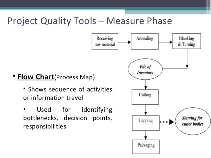 Project Quality Planning and KickOff