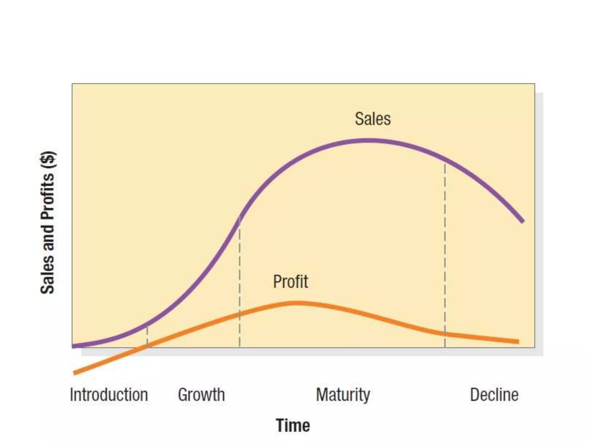 Competitive Dynamics (Chapter 11 Kotler-Keller) 14th | PPTX