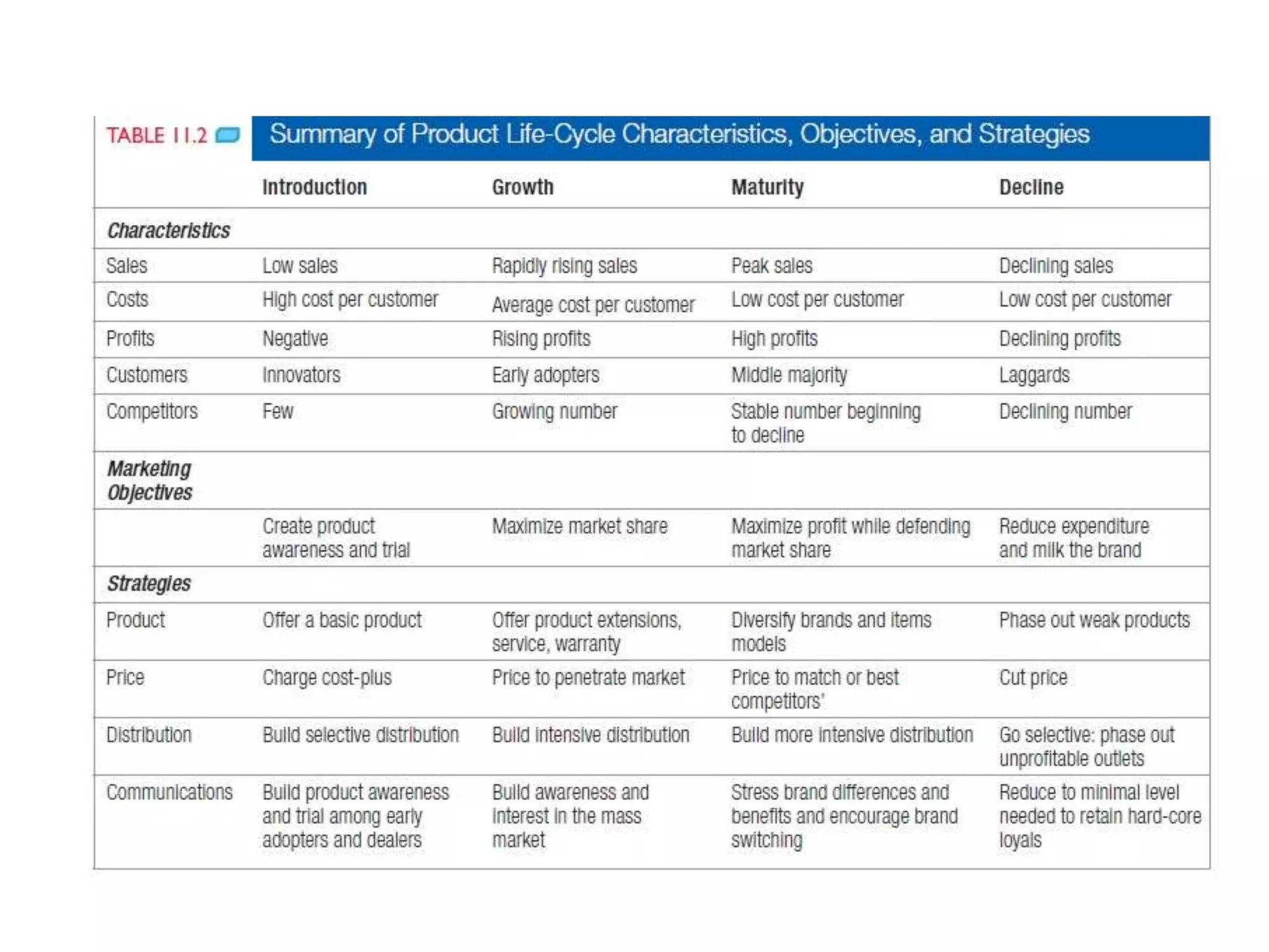 Competitive Dynamics (Chapter 11 Kotler-Keller) 14th | PPTX