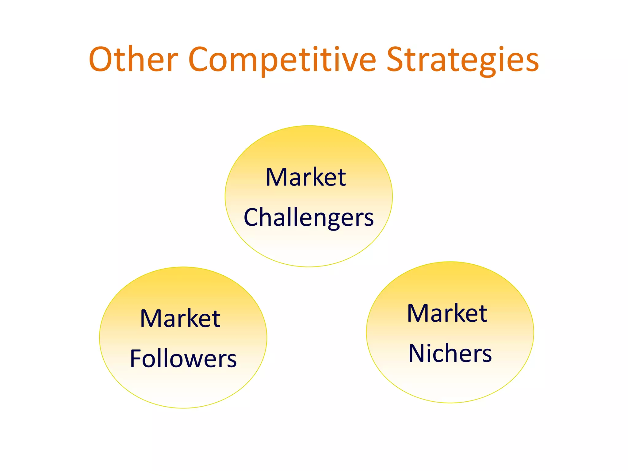 Competitive Dynamics (Chapter 11 Kotler-Keller) 14th | PPTX