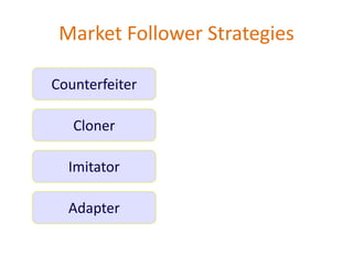 Competitive Dynamics (Chapter 11 Kotler-Keller) 14th | PPTX