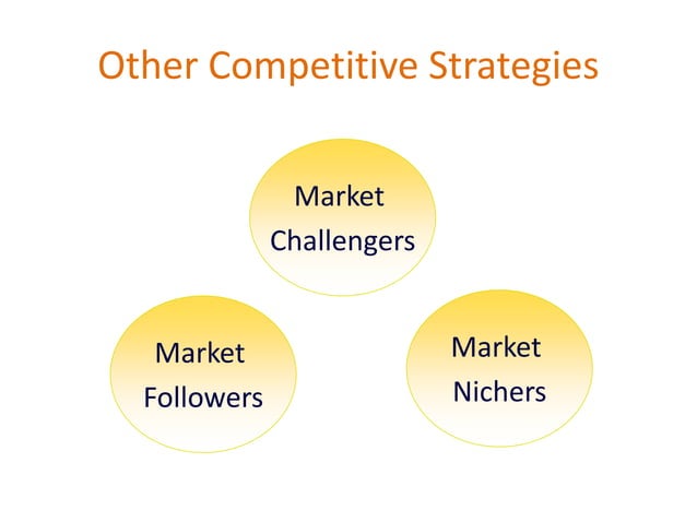 Competitive Dynamics (Chapter 11 Kotler-Keller) 14th | PPTX
