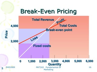 Chapter 11 (pricing concept) | PPT