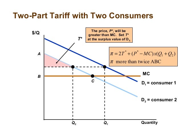 Chapter 11 pricing with market power