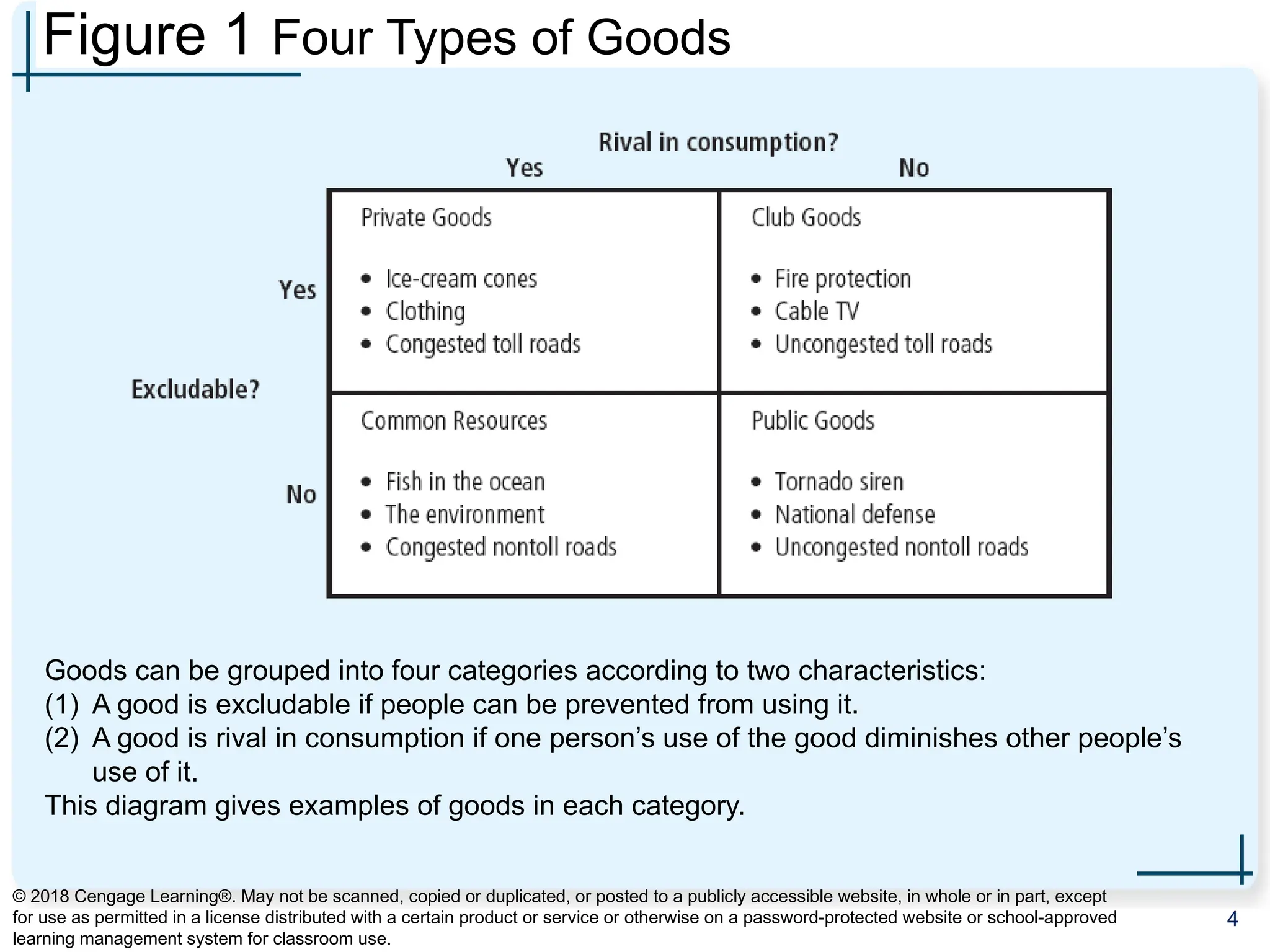Chapter 11 Public Goods and Common Resources.pptx