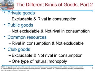 Chapter 11 Public Goods and Common Resources.pptx