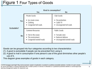 Chapter 11 Public Goods and Common Resources.pptx