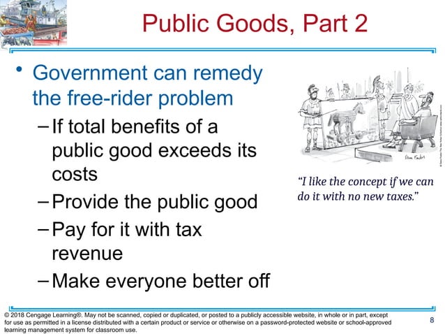 Chapter 11 Public Goods and Common Resources.pptx