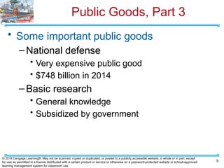 Chapter 11 Public Goods and Common Resources.pptx