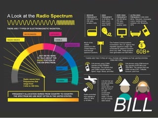 Chapter 11 radio industry | PPTX