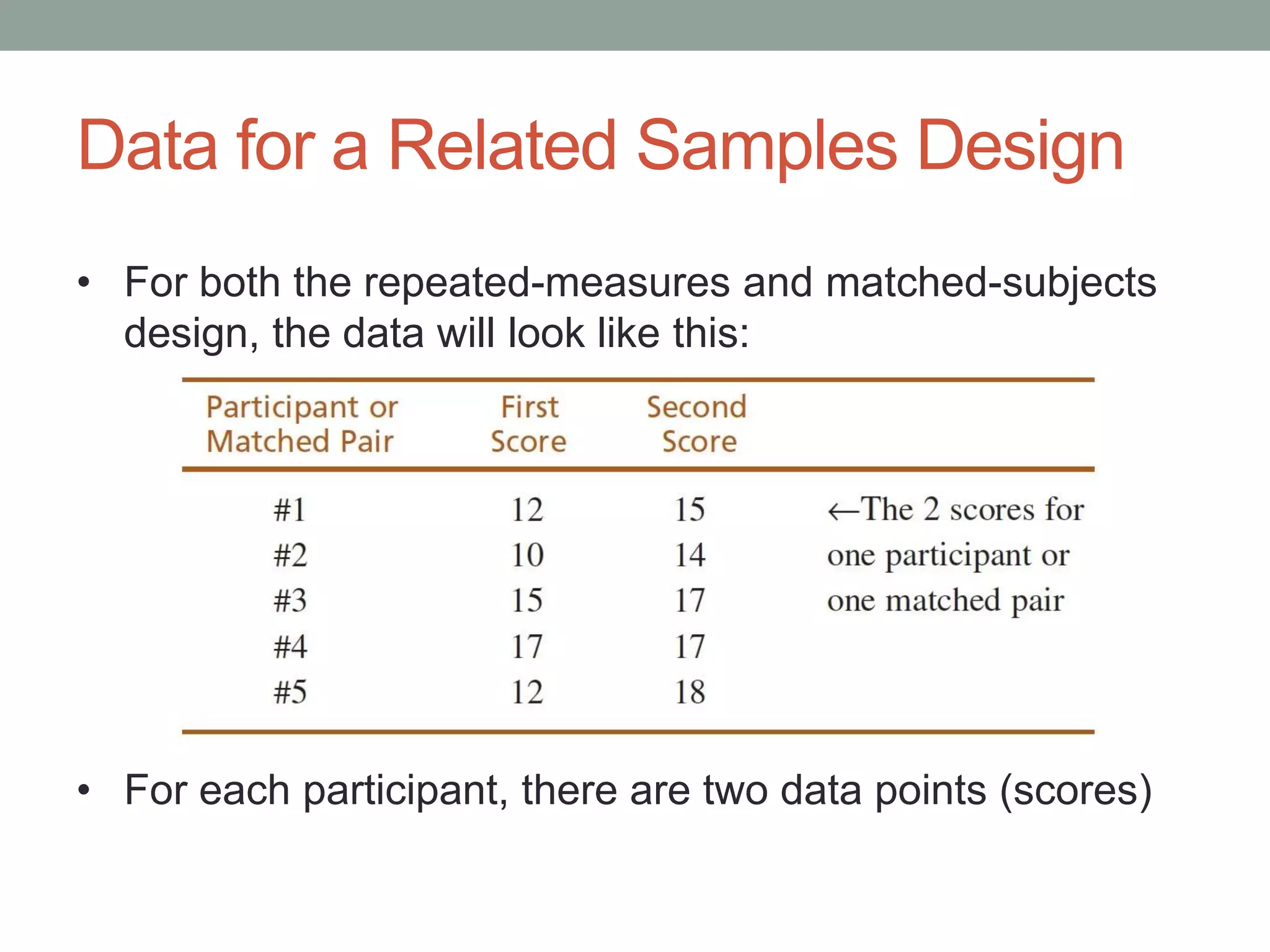 Repeated Measures t-test | PDF