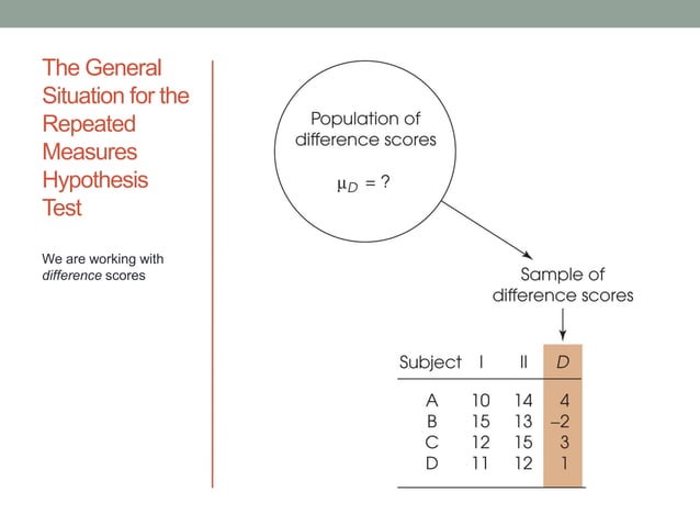 Repeated Measures t-test | PDF | Medical Health