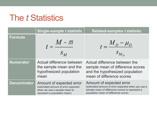 Repeated Measures t-test | PDF | Medical Health