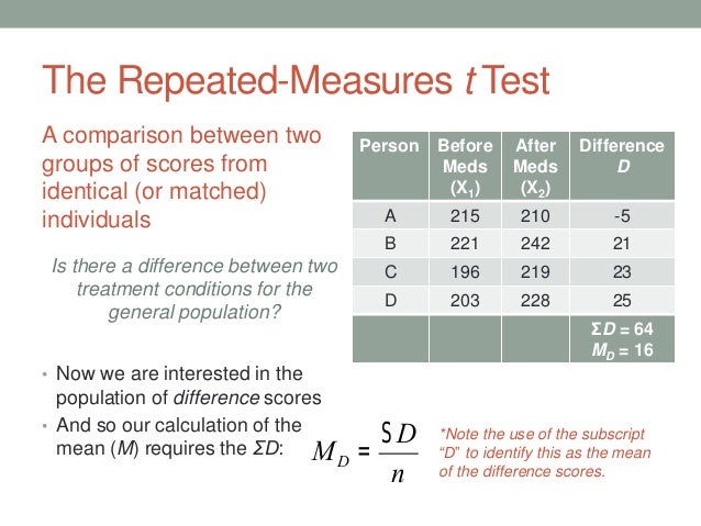 Repeated Measures t-test