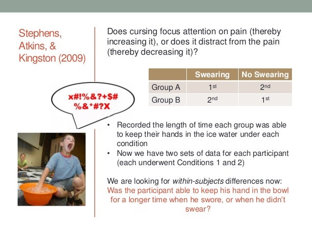 Repeated Measures T Test