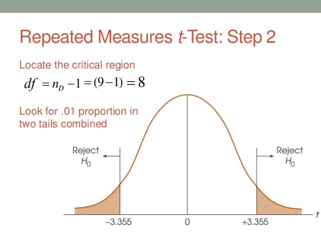 Repeated Measures T Test