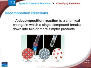 Ch. 11, Sec. 2 Types of Chemical Reactions by Hamdy Karim | PPT