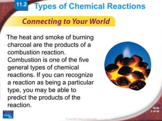 Ch. 11, Sec. 2 Types of Chemical Reactions by Hamdy Karim | PPT