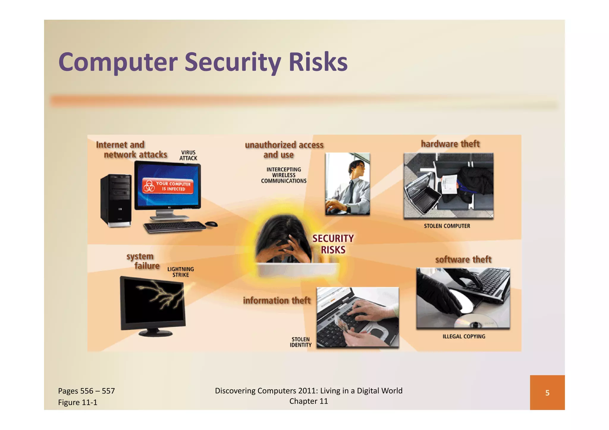 Computer Security And Safety Ethics And Privacy Pdf