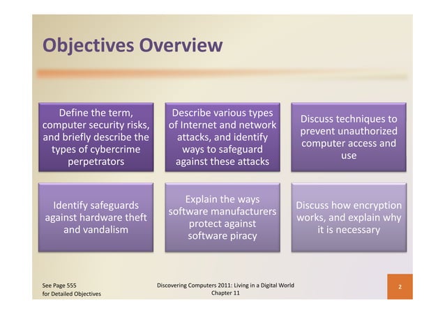 Computer Security and Safety, Ethics & Privacy | PDF