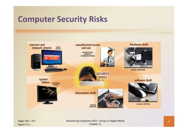 Computer Security and Safety, Ethics & Privacy | PDF