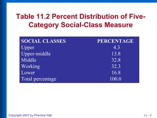 Chapter 11 Social Class | PPT