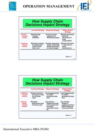 Chapter 11 supply-chain_management | PDF