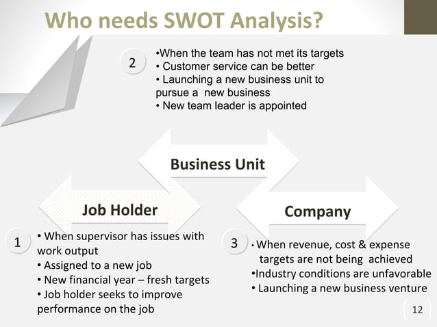Chapter 11 SWOT ANALYSIS.pdf