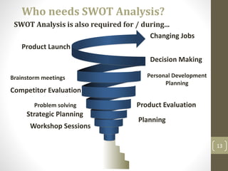 Chapter 11 SWOT ANALYSIS.pdf