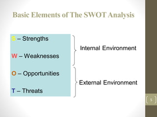 Chapter 11 SWOT ANALYSIS.pdf