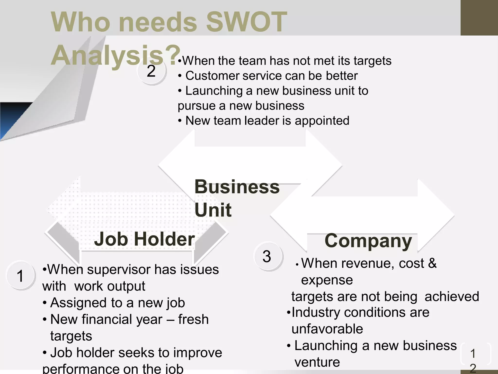 SWOT ANALYSIS PPT | PDF