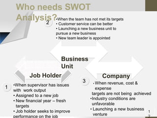 SWOT ANALYSIS PPT | PDF