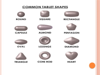 Complete definition and explanation of tablets in pharmaceutical dosage ...