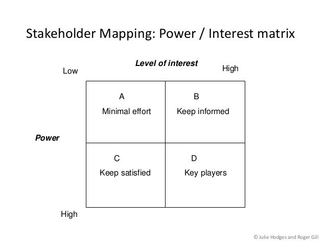 Chapter 11 the nature, impact and management of attitudes towards cha…