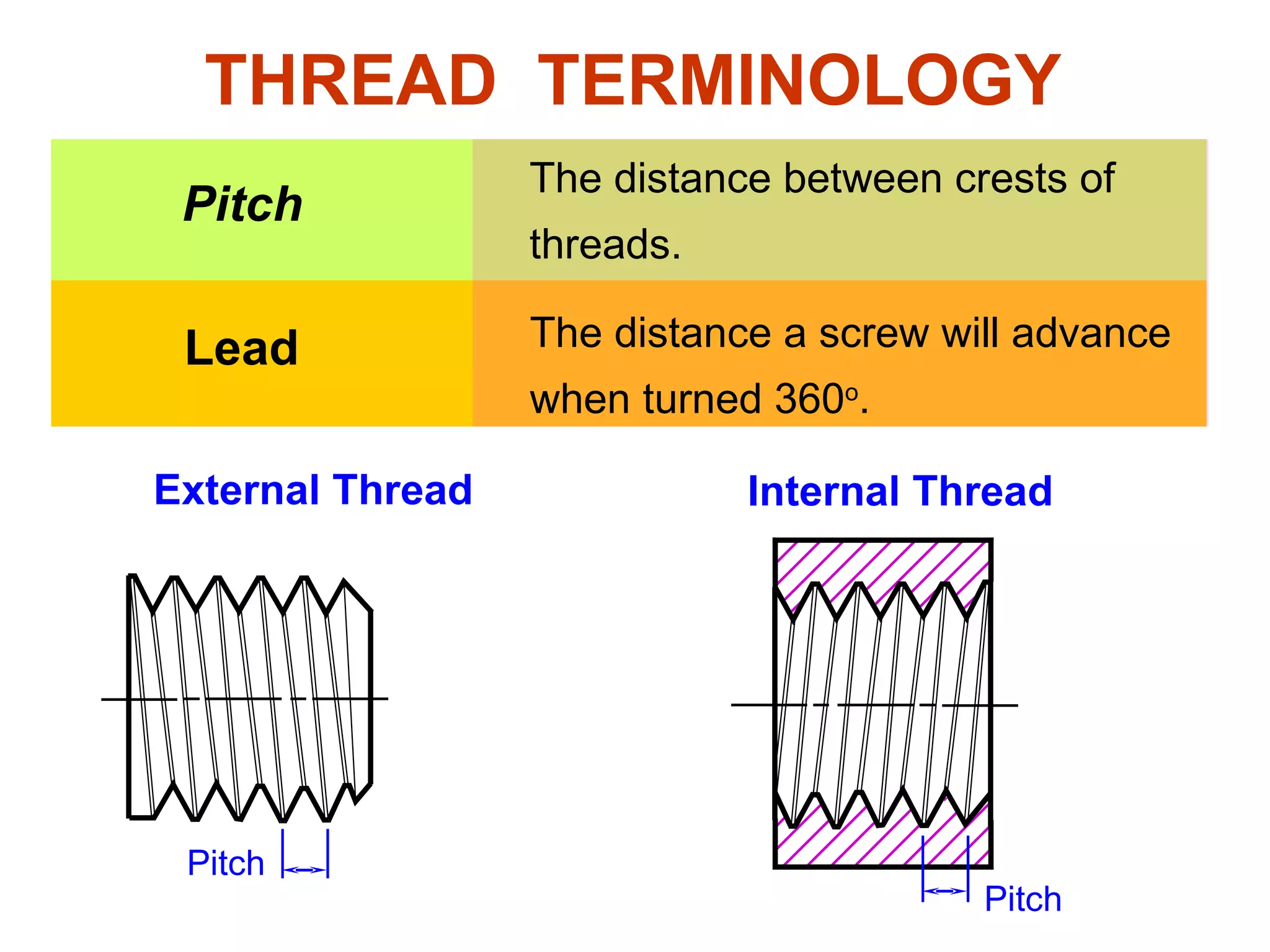 Engineering Drawing: Chapter 11 thread fastener | PPT